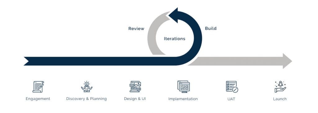 Acorn Water - Prospus